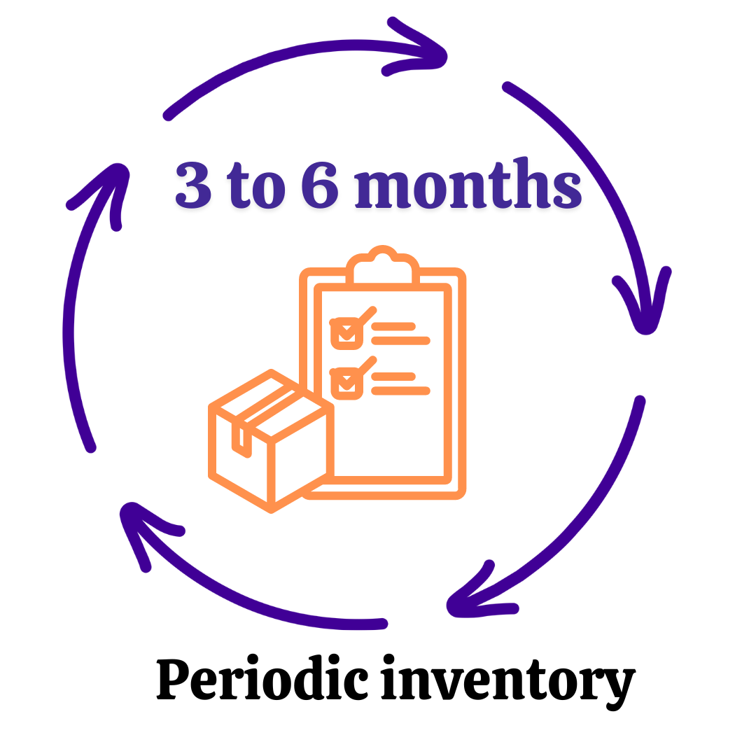 What is Inventory Management Systems? The Ultimate Guide - codentrix ...