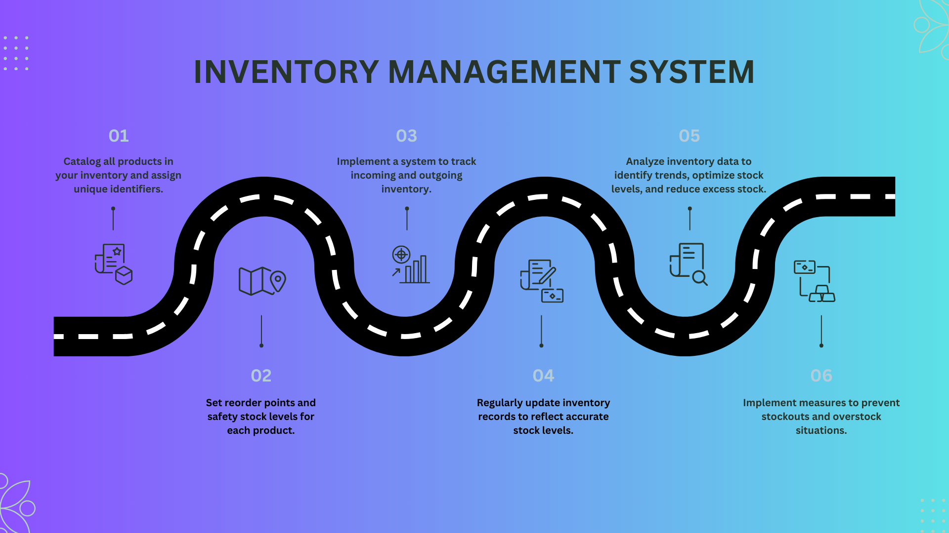 What is Inventory Management Systems? The Ultimate Guide - codentrix ...
