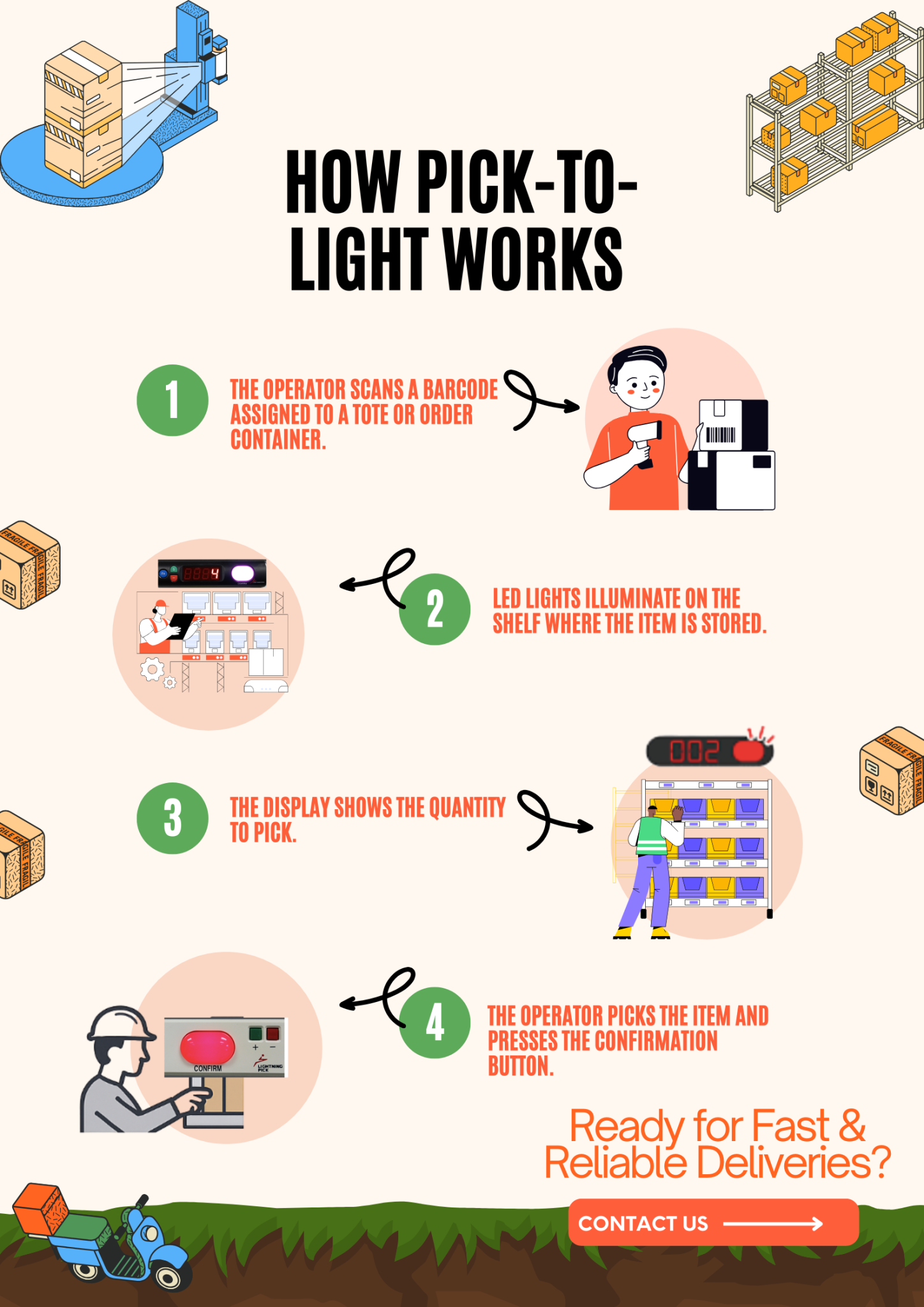Pick to Light System: Achieve Faster, Smarter Order Fulfillment Picking ...